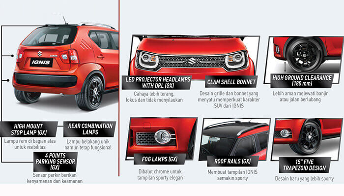 Harga Suzuki Ignis 2025 Bandung-Interior,Warna- Suzuki Bandung